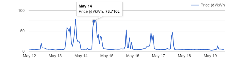 Understanding Alberta’s Electricity Market - Part 3 - Camrose Energy